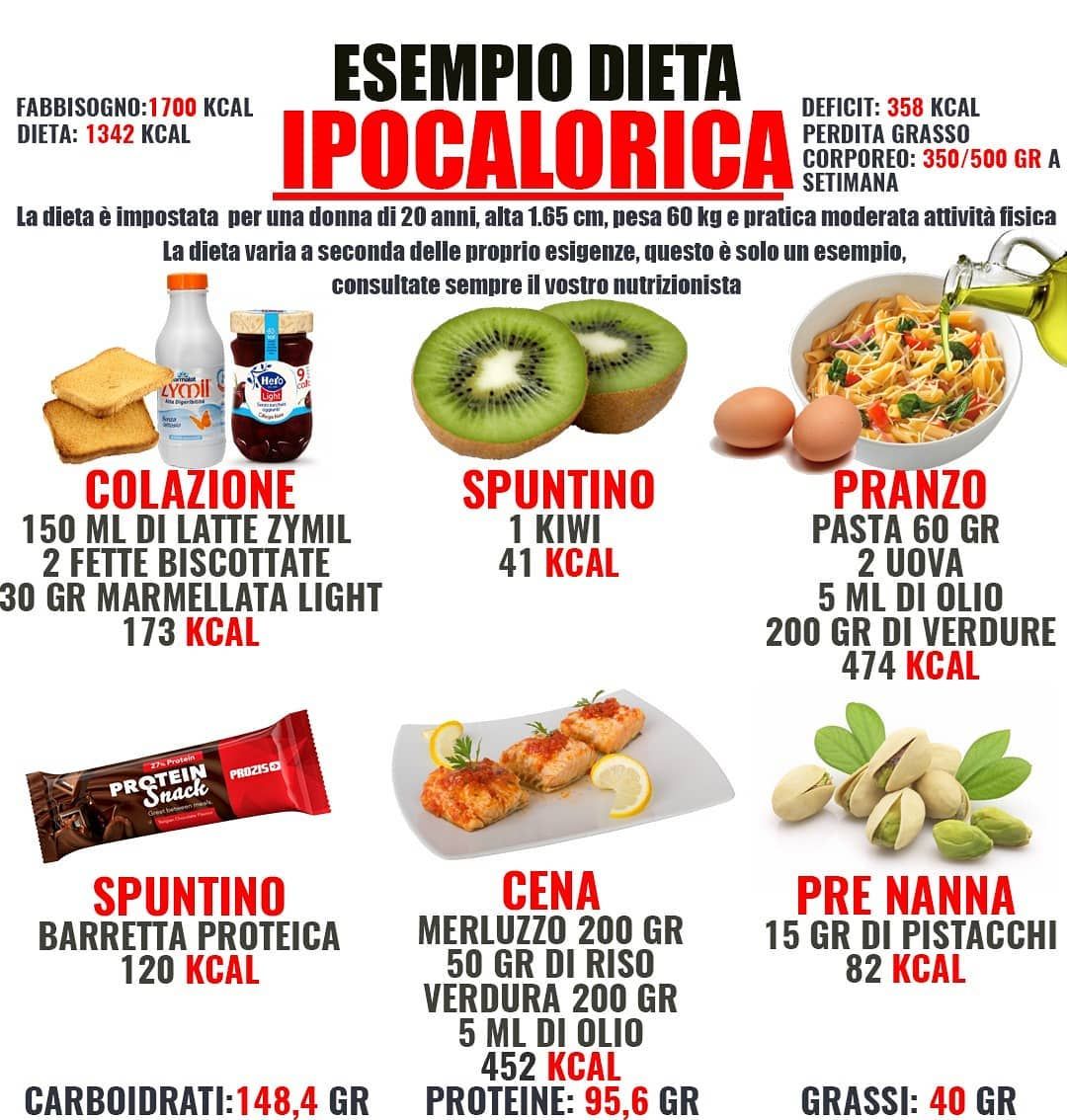 Dieta Ipocalorica Dr Marco Perricone Nutrizionista